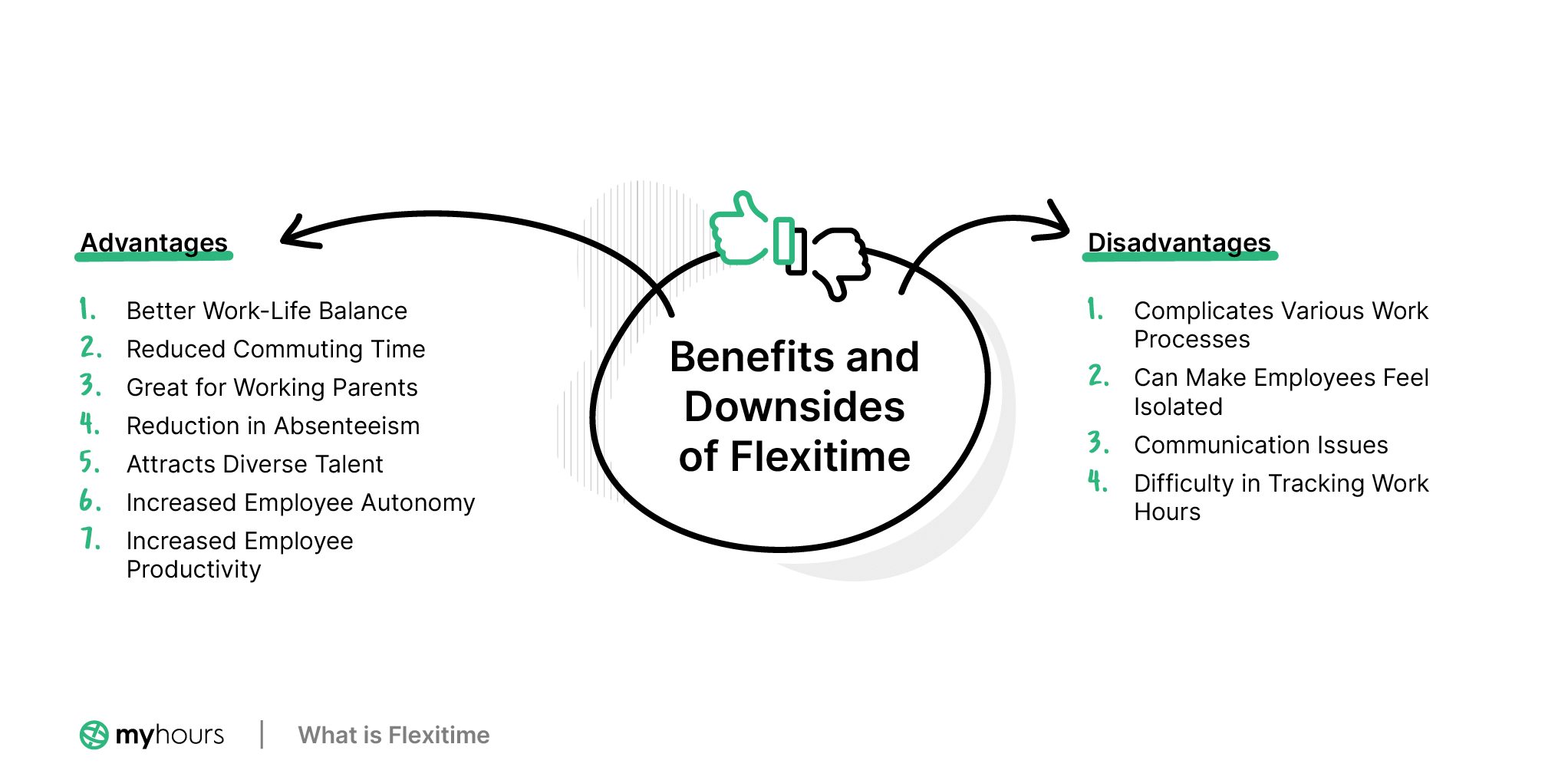 What is Flextime? - Benefits and Downsides | My Hours